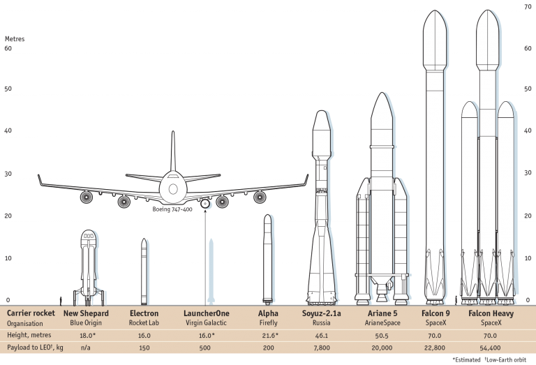 Los más importantes lanzamientos de cohetes y misiones espaciales que ...